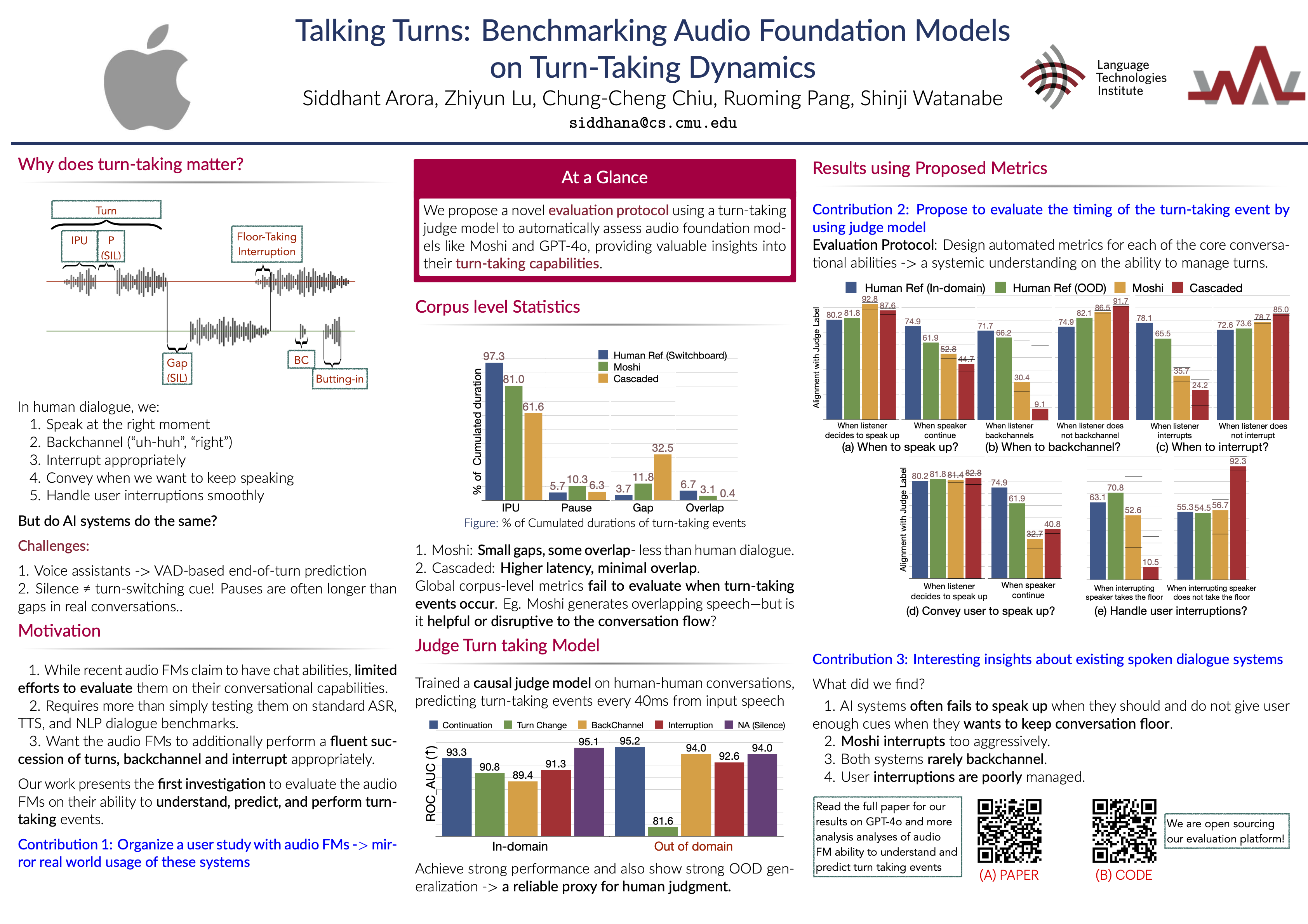 ICLR Poster Talking Turns: Benchmarking Audio Foundation Models on Turn-Taking Dynamics